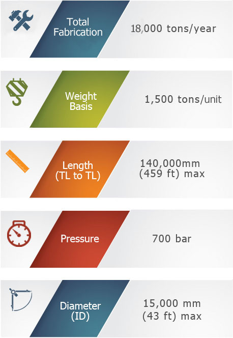 Production Capacity | ilsung